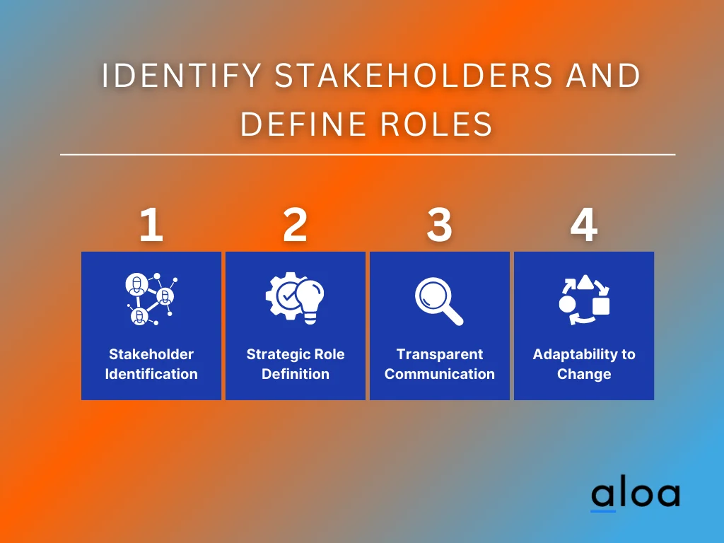 Write a Scope Document For Software Development Projects